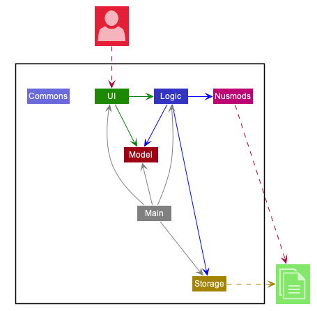 Tutorial: Tracing code